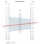 Qu'est-ce que la balance de Taylor