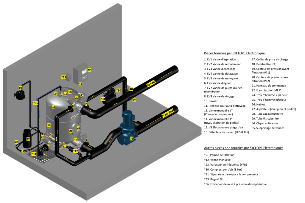 Nouveau filtre régénératif à perlite de SYCLOPE