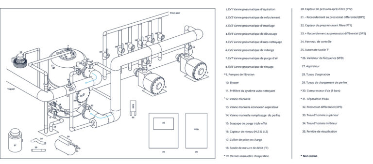 Nouveau filtre régénératif à perlite de SYCLOPE